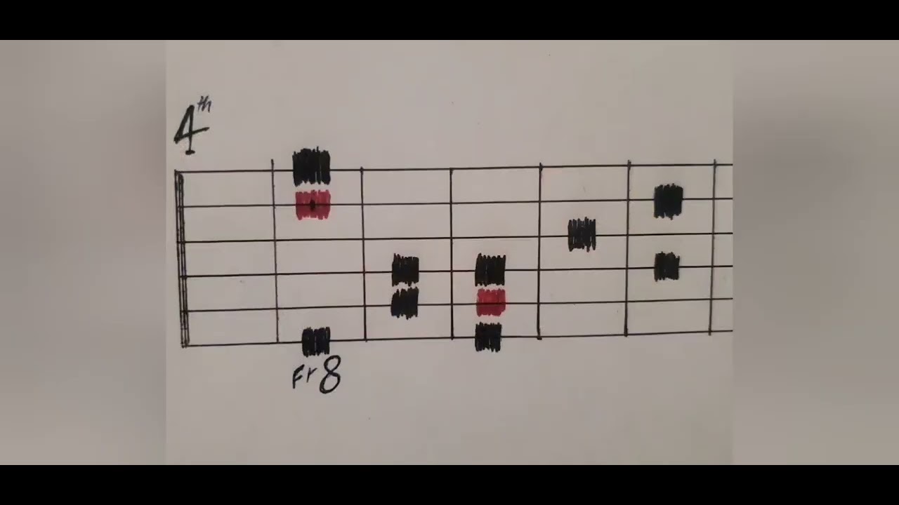 Ethiopian G Bati major scale with modes - YouTube