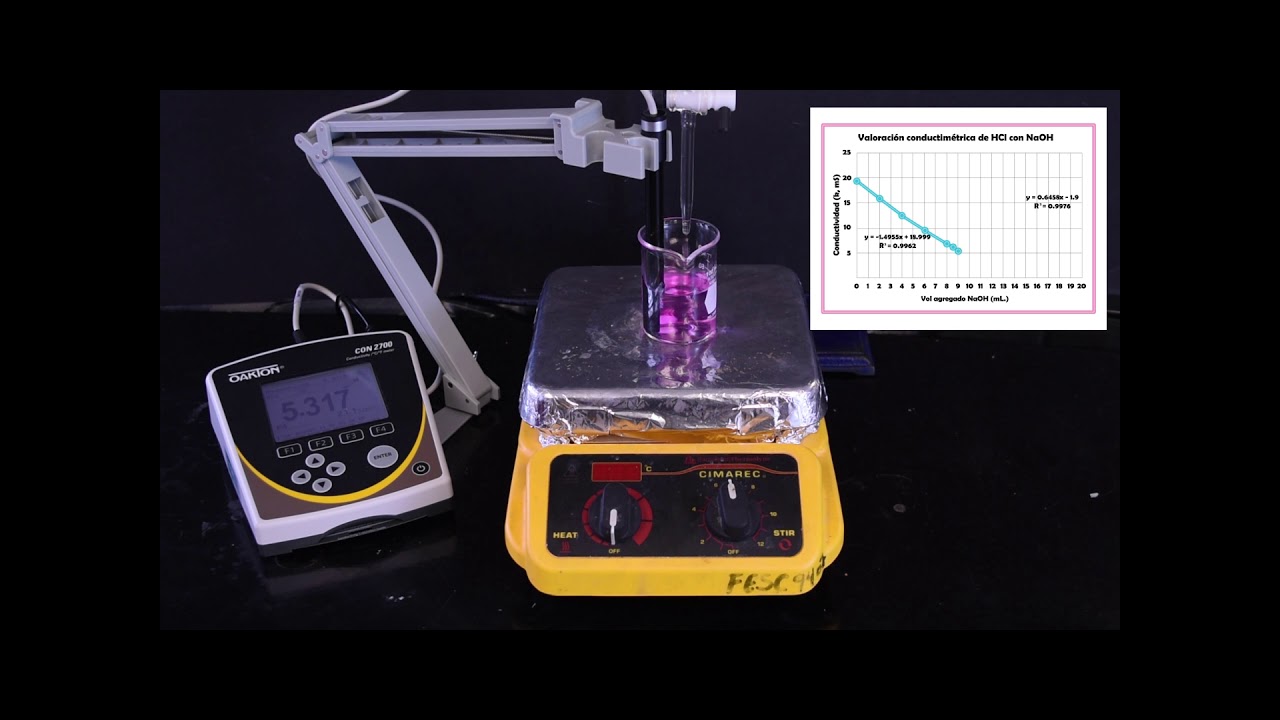 valoración conductimétrica - YouTube