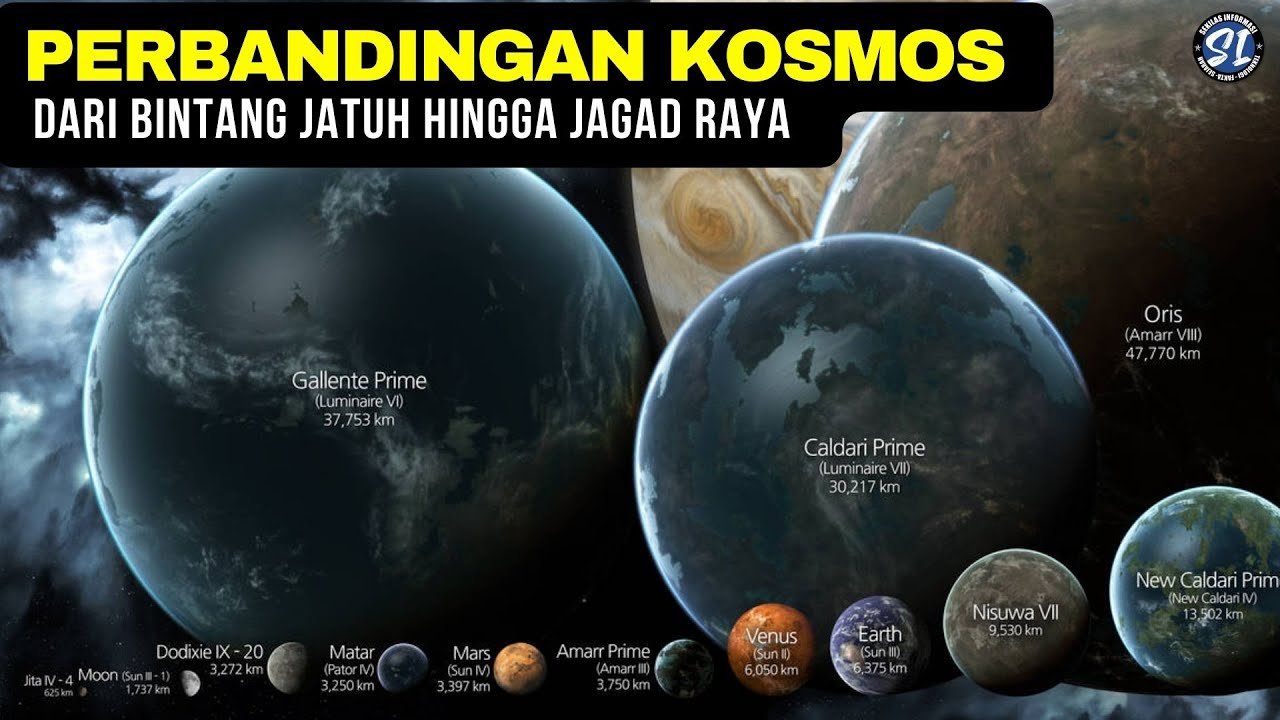 Perbandingan Kosmos : Dari Bintang Jatuh hingga Jagad Raya Teramati # ...