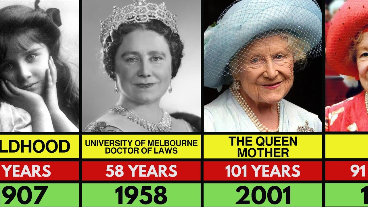 The Queen Mother Transformation From 1 to 101 Years Old - YouTube