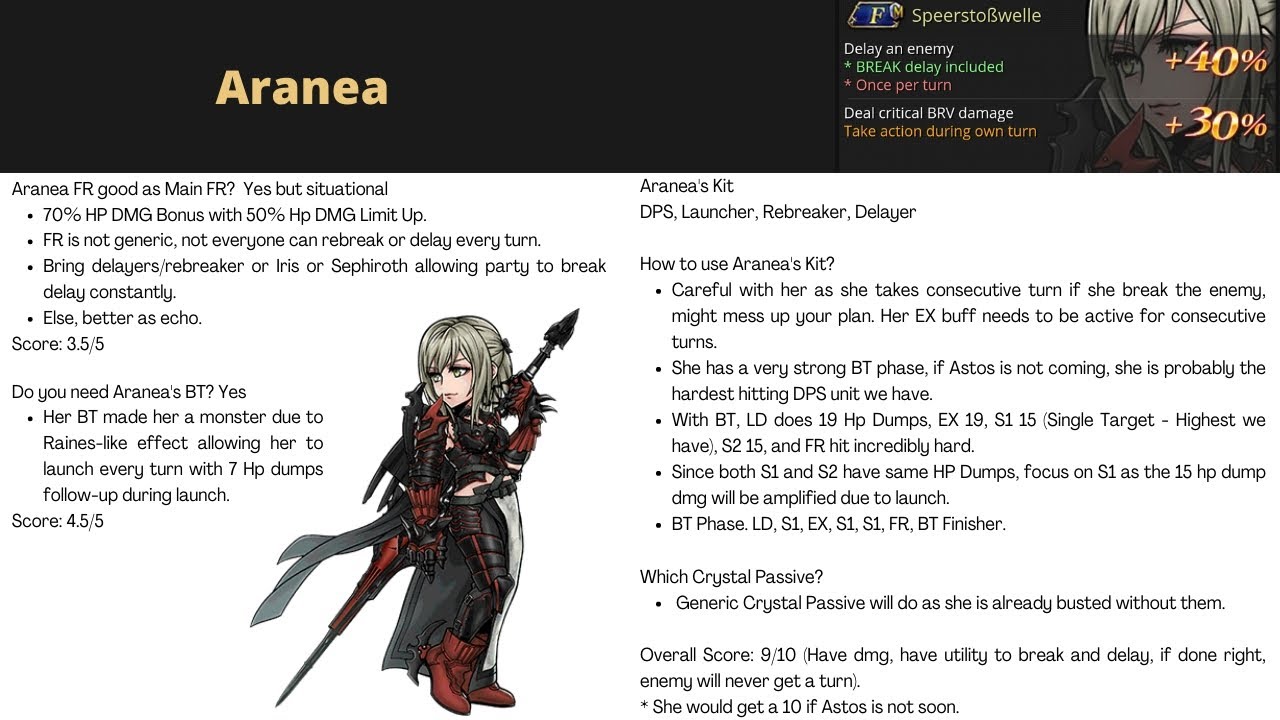 Aranea FR/BT and Kit Evaluation DFFOO - YouTube