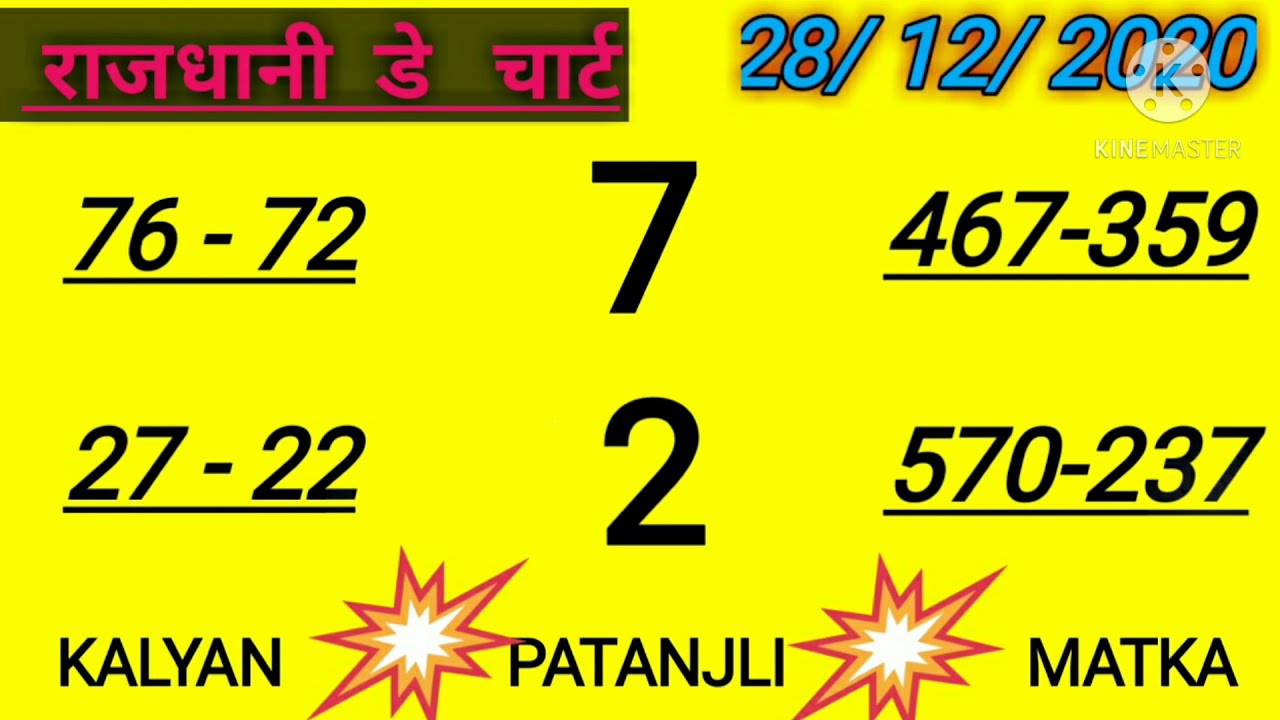 [[28--12--2020]] Rajdhani Day chart Kalyan day chart लाइसेंस क्राइस्ट ...