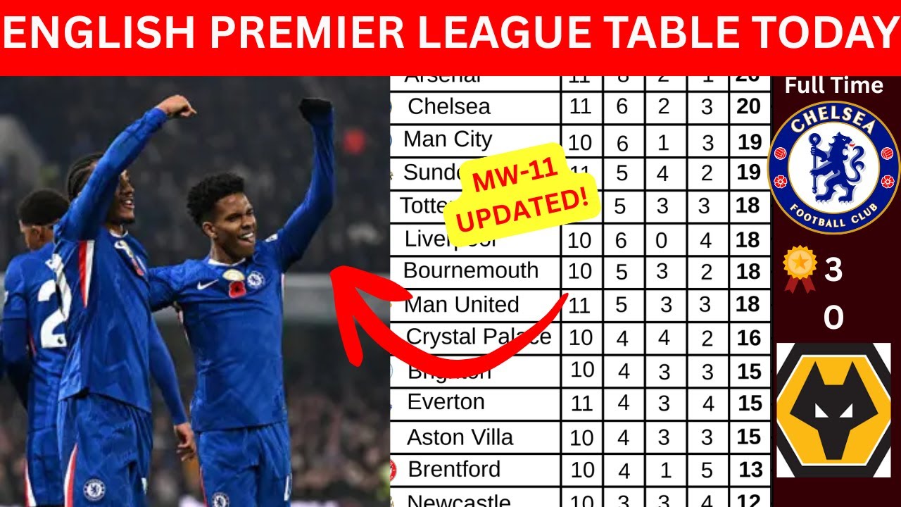 PREMIER LEAGUE TABLE TODAY | EPL 2025/26 STANDINGS AFTER MATCHWEEK 11 ...