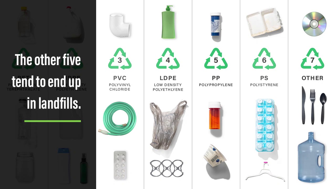 We are building a plastics renewal facility that will be able to ...