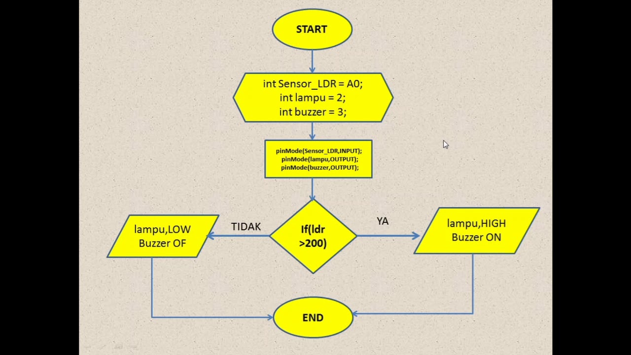 PINTU ANTI MALING || SENSOR LDR + LASER || ARDUINO UNO - YouTube