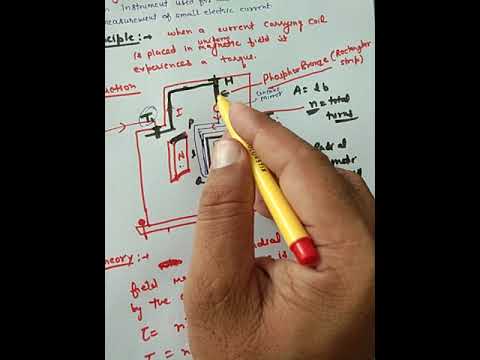 Class 12 Moving coil Galvanometer - YouTube