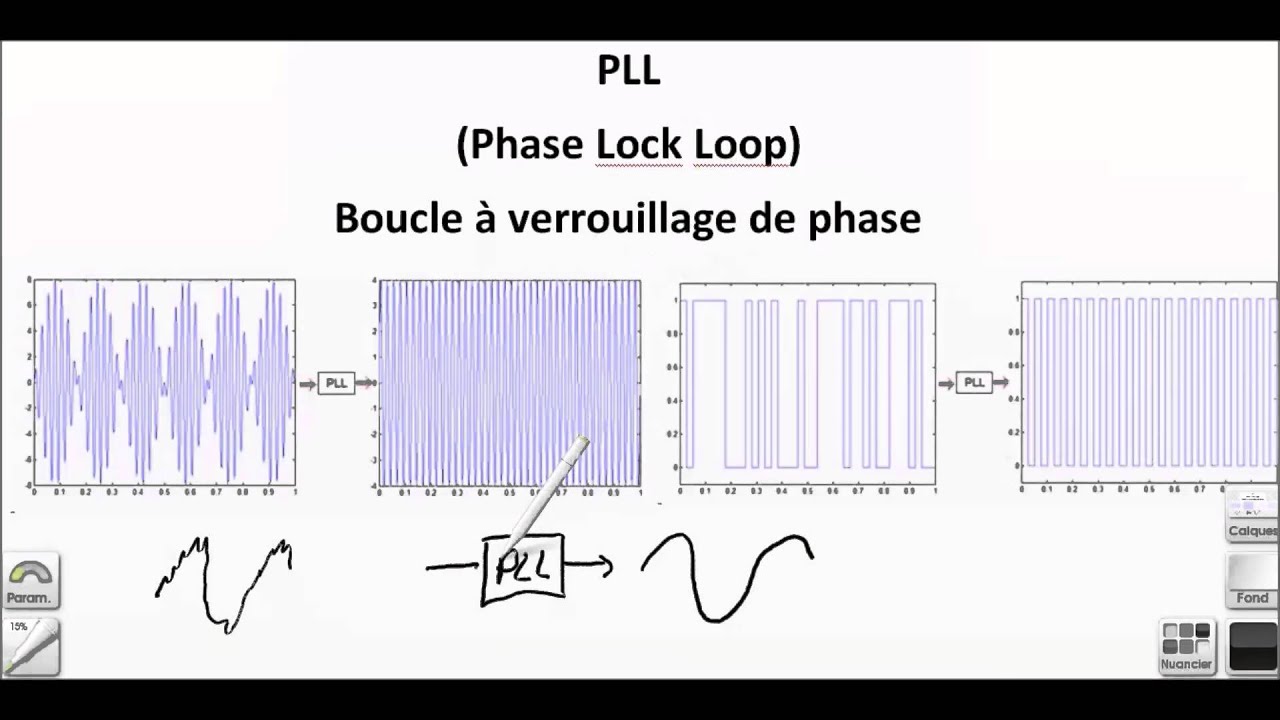 Introduction aux PLL - YouTube