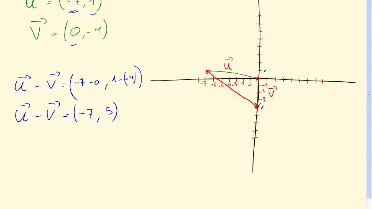 Explicación De Resta De Vectores Youtube