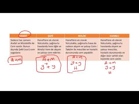 FIKIH-8 | MEB/AGS/ÖABT- DKAB/İHL/DHBT/MBSTS 》Zarif Muallime