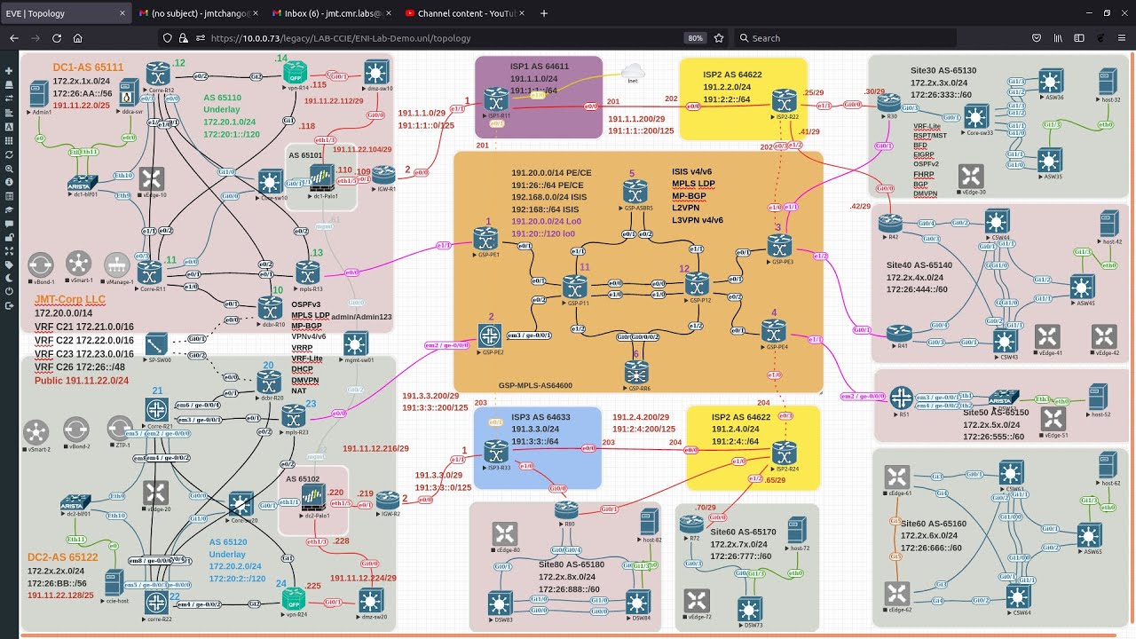 Enterprise Network Infrastructure Video1 SP MPLS Core Network - YouTube