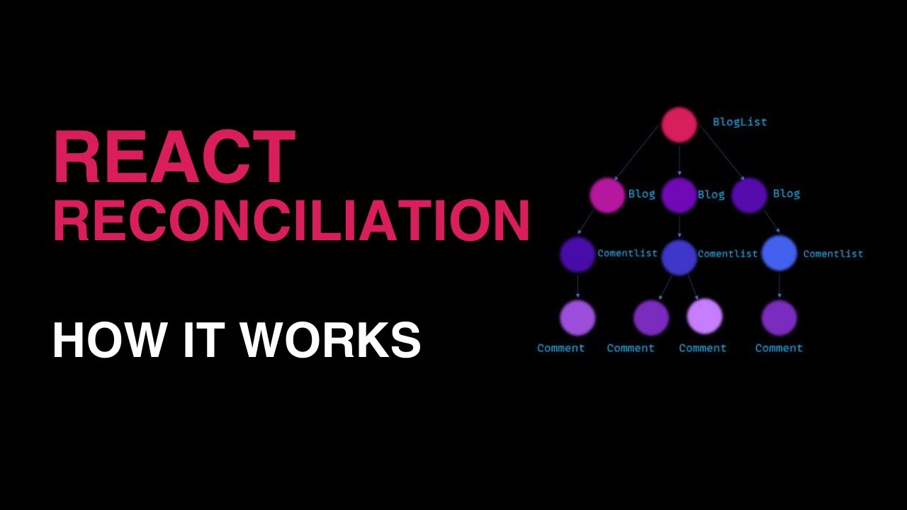 React Reconciliation Process | React Interview Questions - YouTube