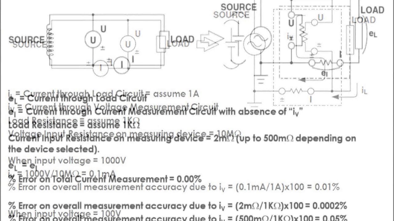 How to Make Accurate Current Measurements - YouTube