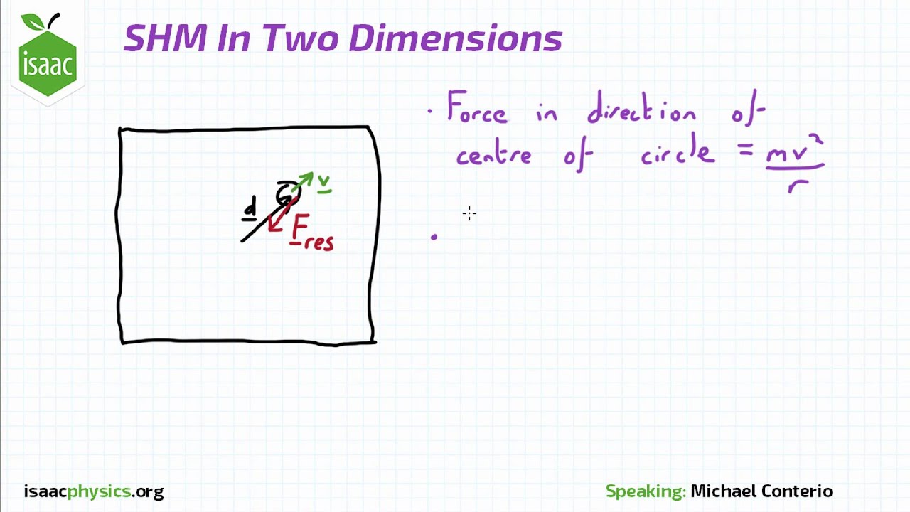 SHM in Two Dimensions - Part C - SHM Level 6 - YouTube