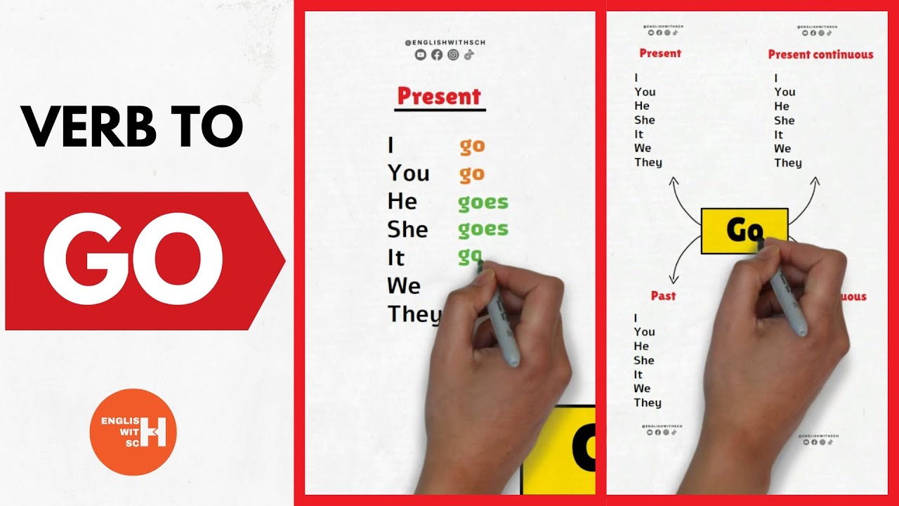 Verb to Go, learn english easly - YouTube