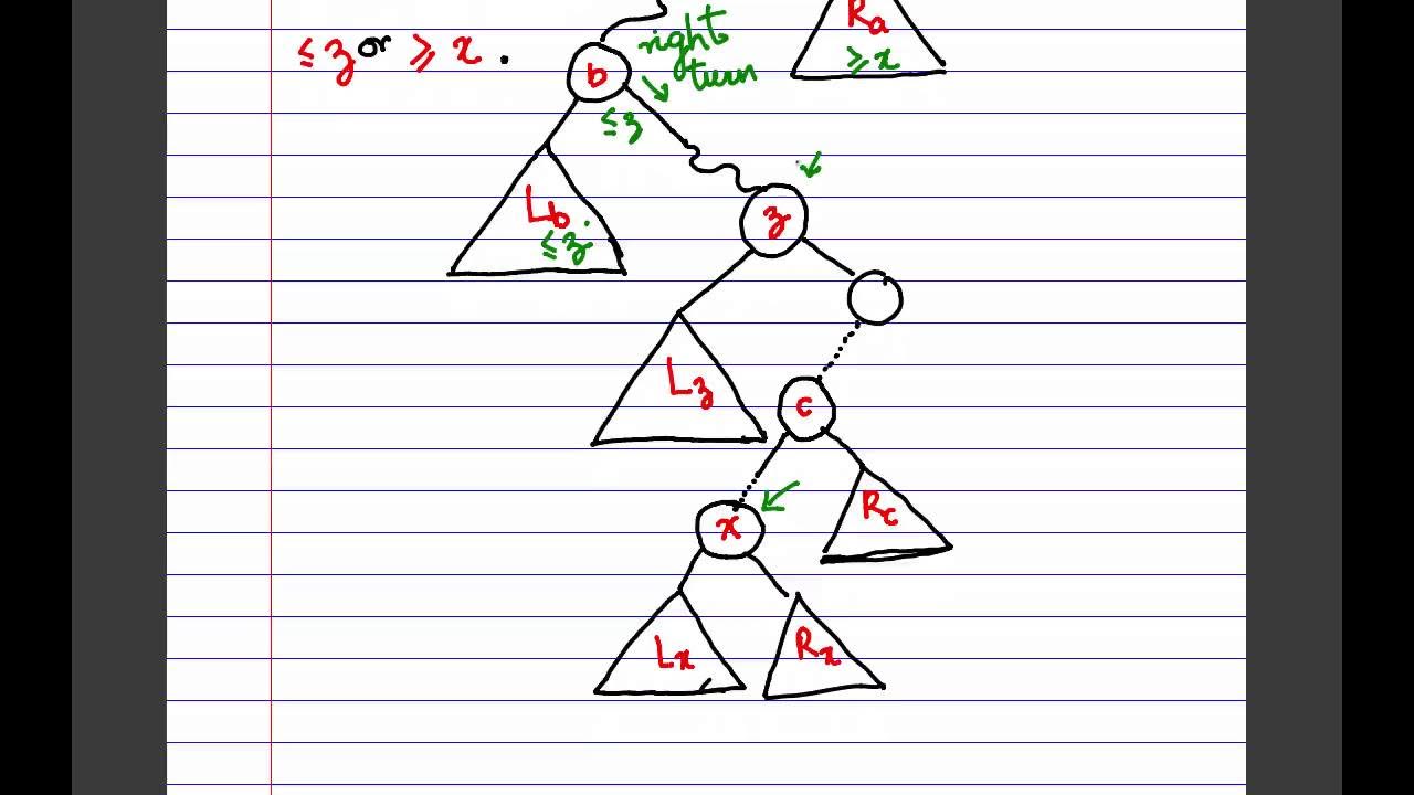 Binary Search Trees: Inorder predecessor and successor - YouTube