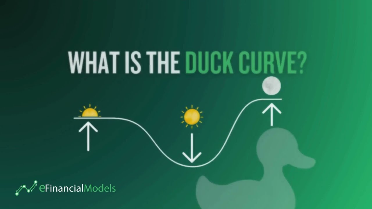 What Is The Duck Curve? – Solar Grid Challenges & BESS Solutions - YouTube