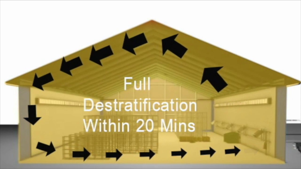 Destratair promo video - YouTube