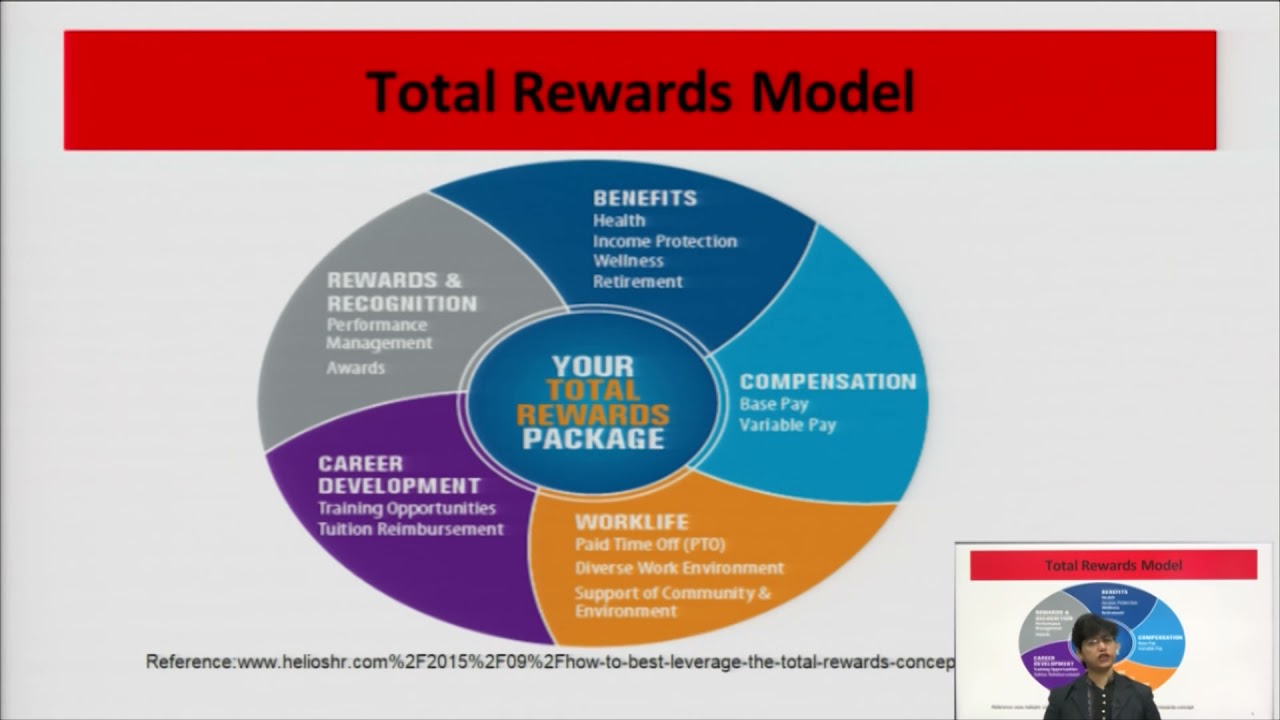 Strategic Compensation Plan for Talent Engagement - YouTube