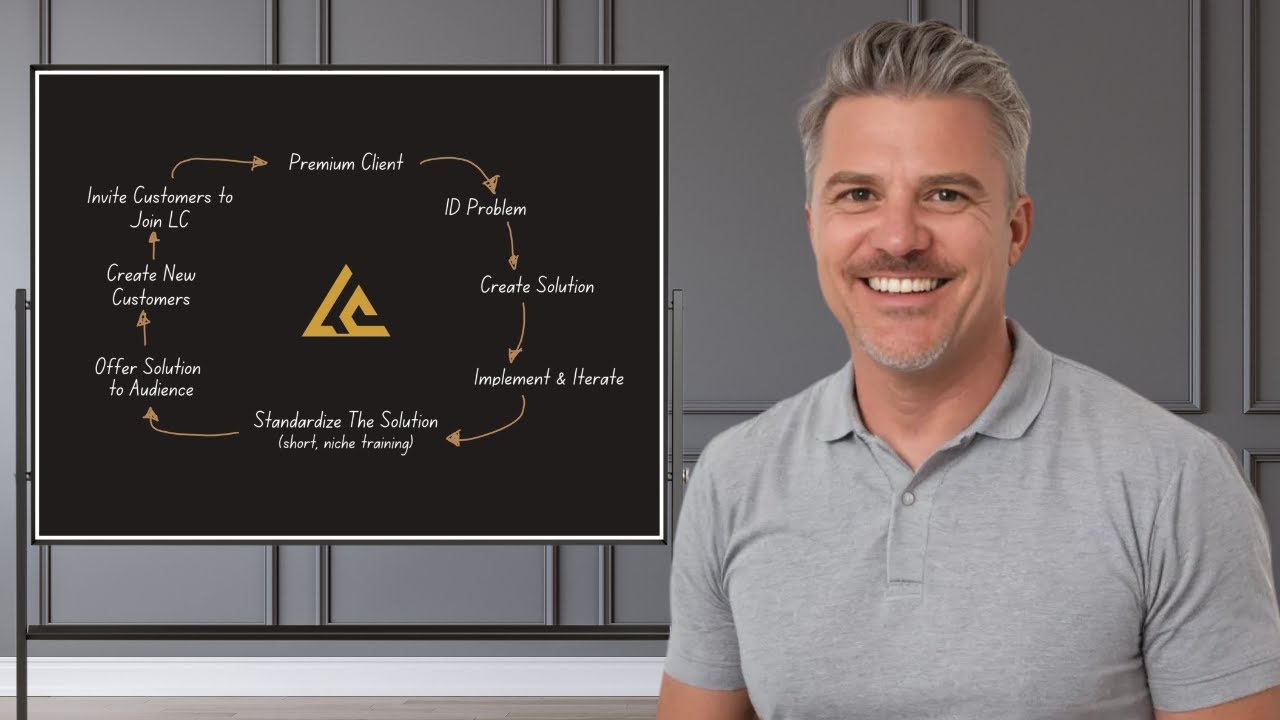 Choosing the Best Coaching Model (The Ultimate Guide) - YouTube