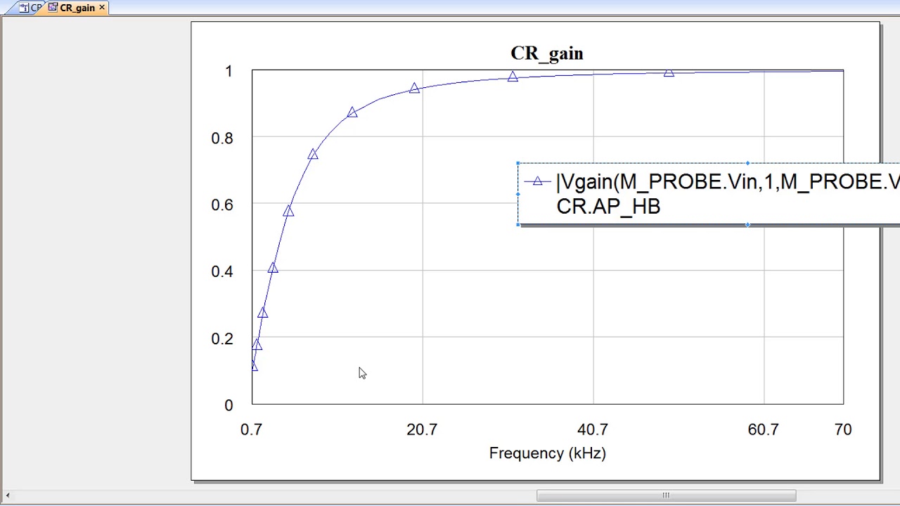 Frequency Response of Passive Circuits with AWR DE - YouTube