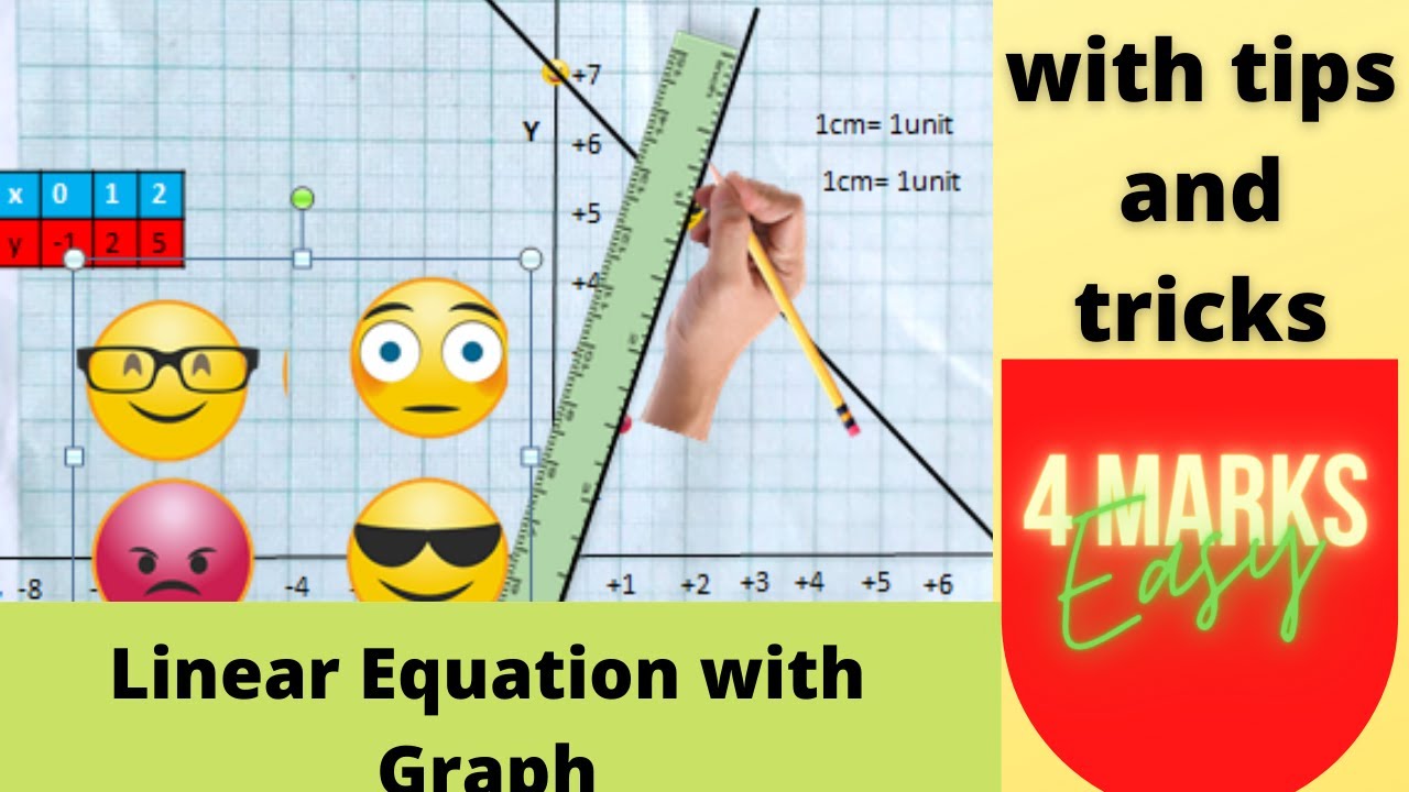 linear equation in two variables graph |Class 10 Graph of linear ...
