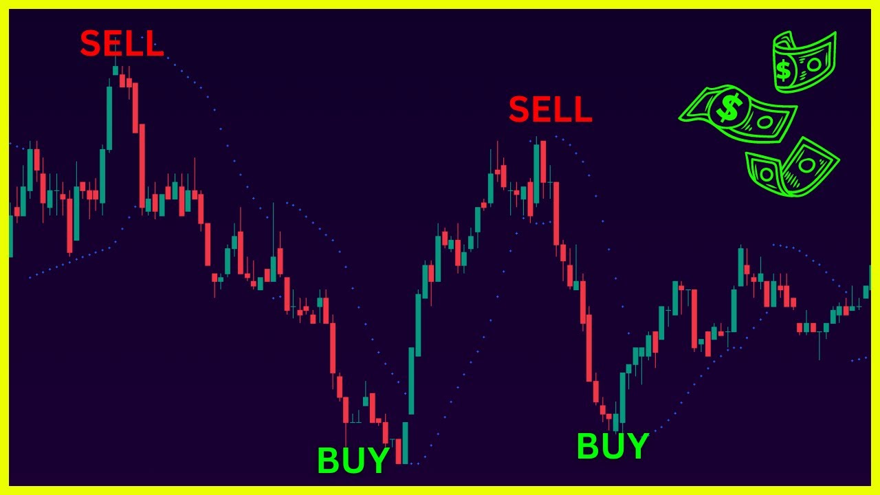 Do THIS and Make MONEY Scalping Trading with TWO Free TradingView ...