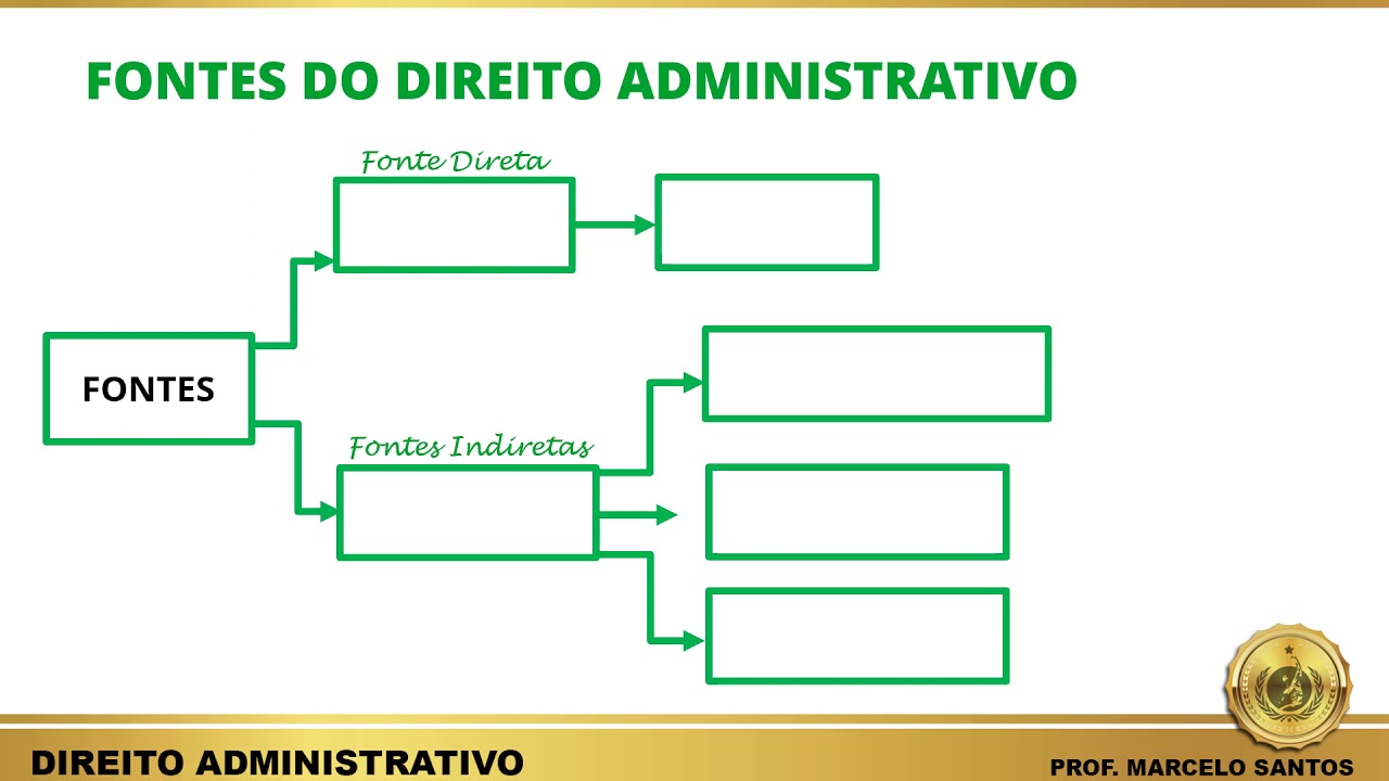 Fonte Primaria Do Direito Administrativo - LIBRAIN