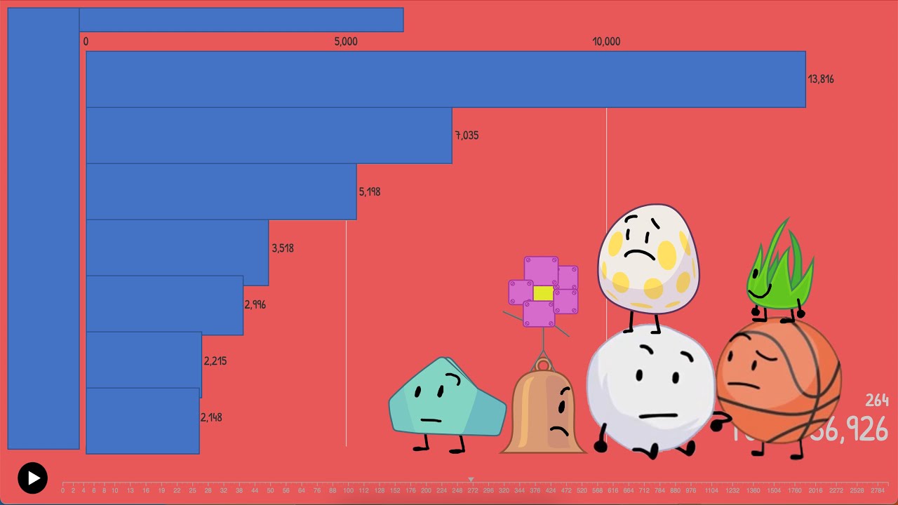 TPOT 2 Votes Overtime - YouTube
