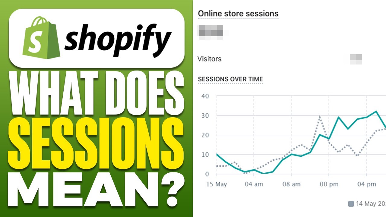 What Does Sessions Mean On Shopify? - EXPLAINED - YouTube