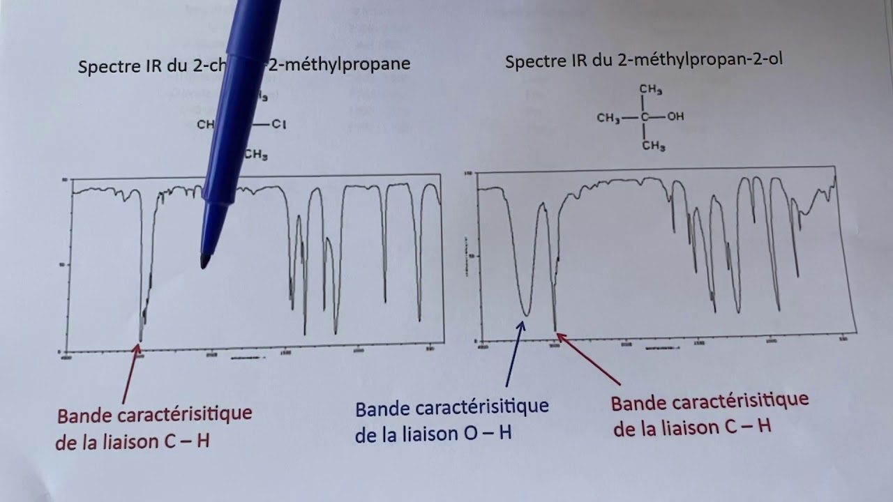 Cours Spectroscopie Infrarouge - YouTube