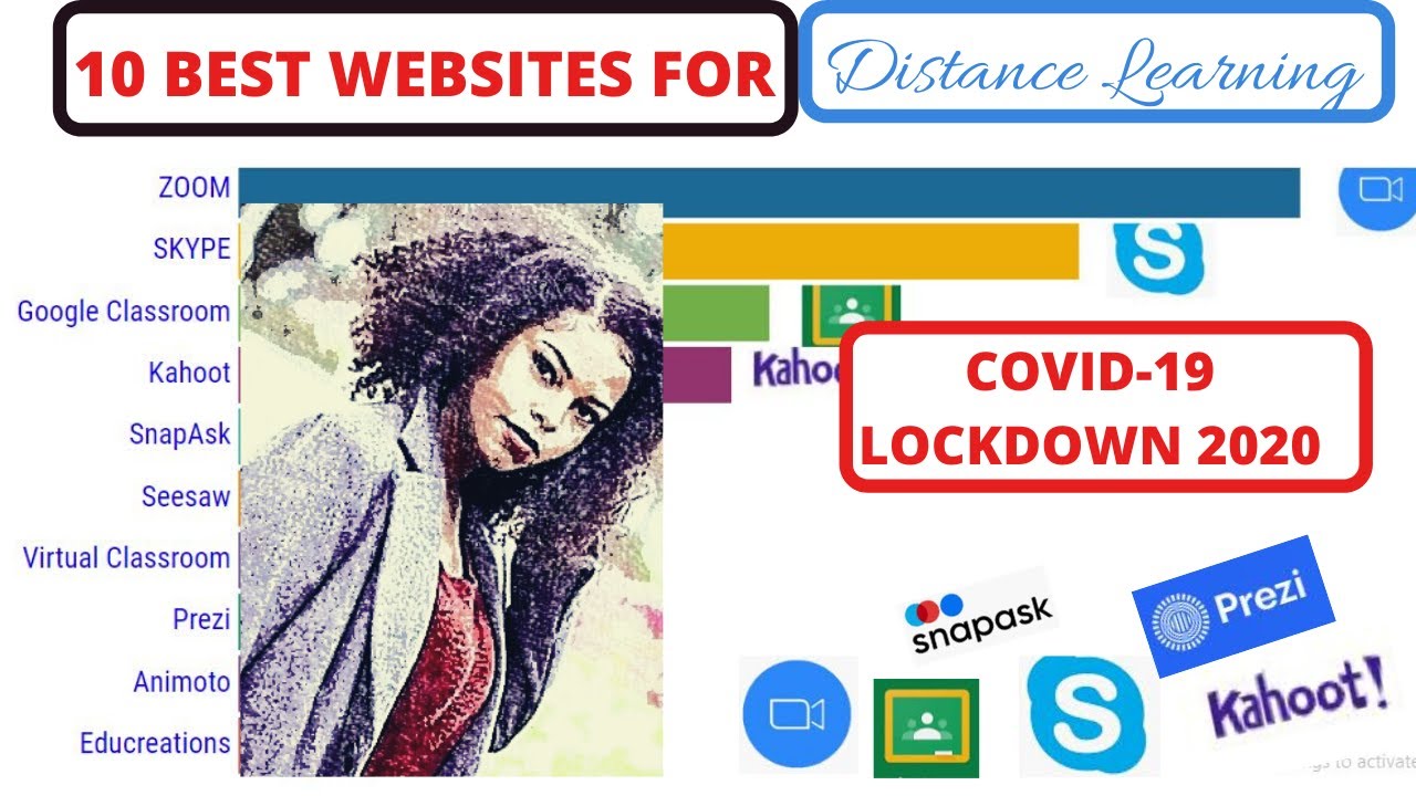 10 BEST Websites and Apps for Distance Learning -COVID-19 LOCKDOWN ...