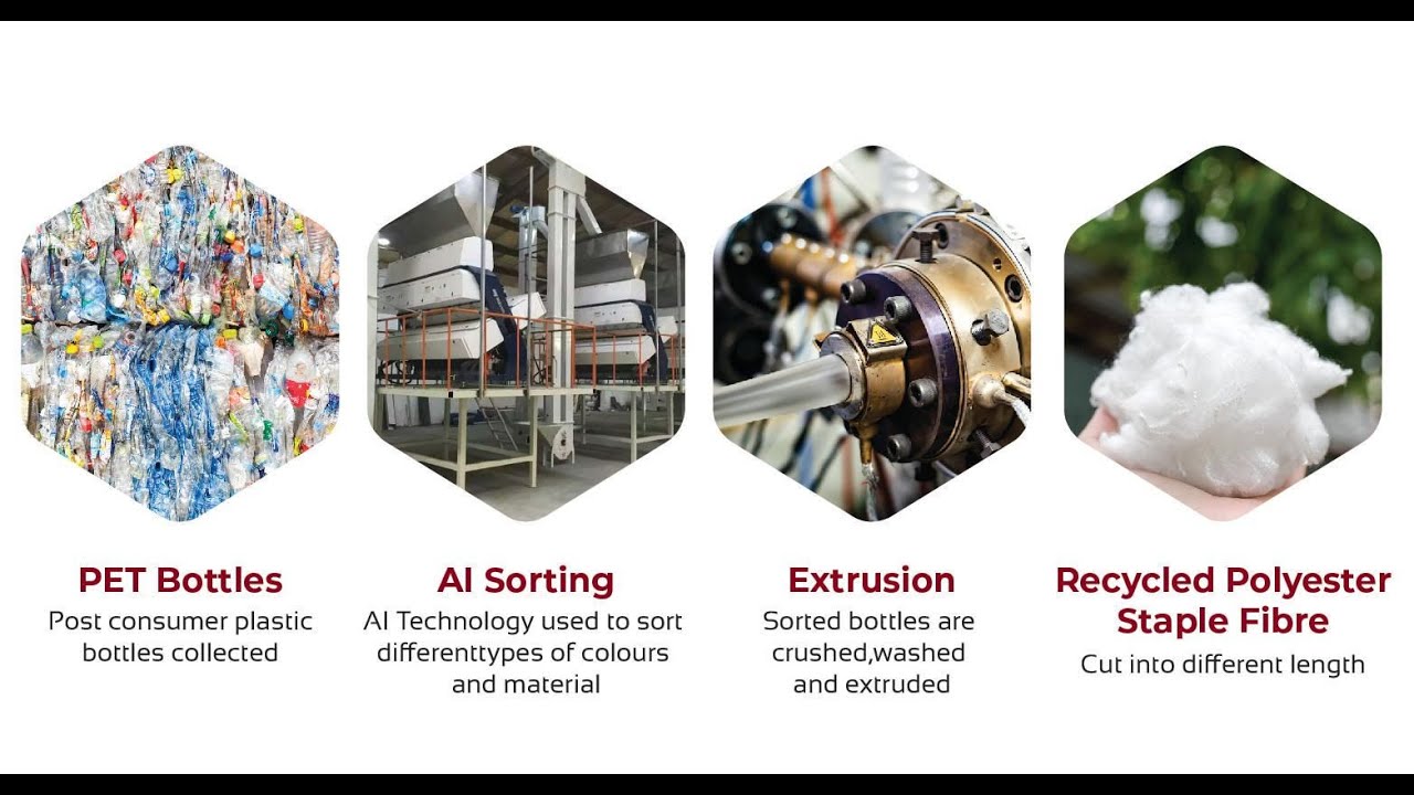 Recycled hollow conjugate fiber Extended vid - YouTube