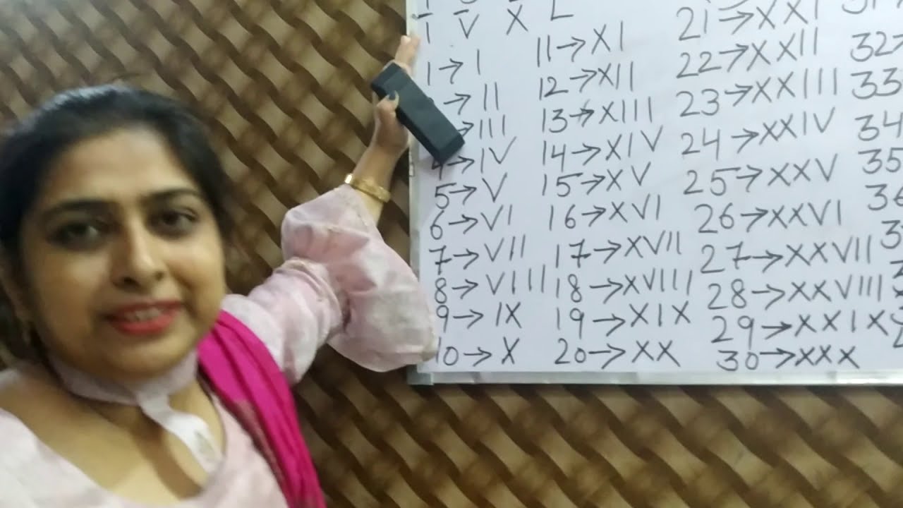 Learn Roman Numbers 1 To 50 YouTube learn-roman-numbers-1-to-50-youtube