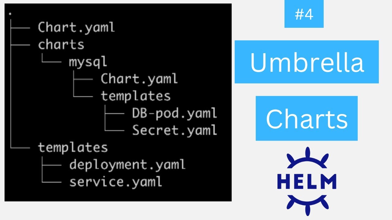 Helm tutorial #4 | Umbrella Charts Explained - YouTube