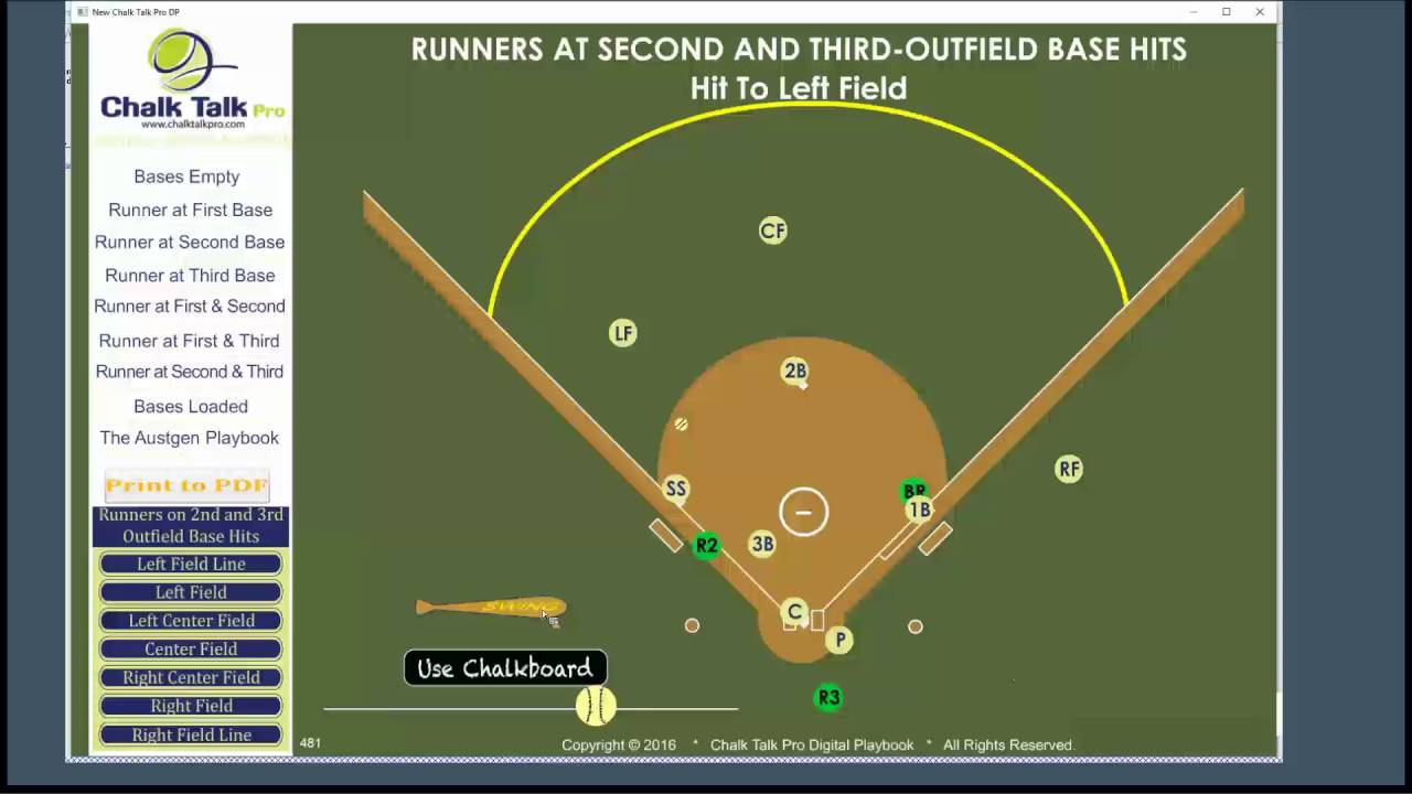 What does the Shortstop do? Single to left field line. Runners at 2nd ...