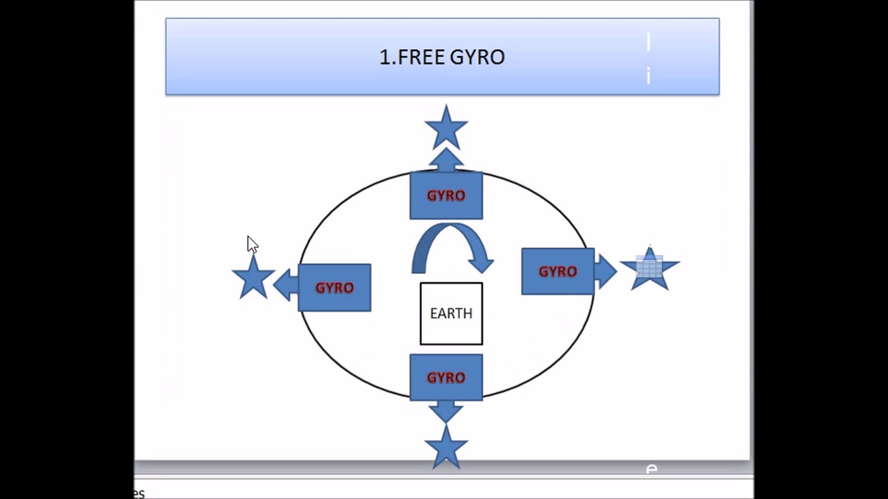 FROM FREE GYRO TO NORTH SEEKING GYRO - YouTube