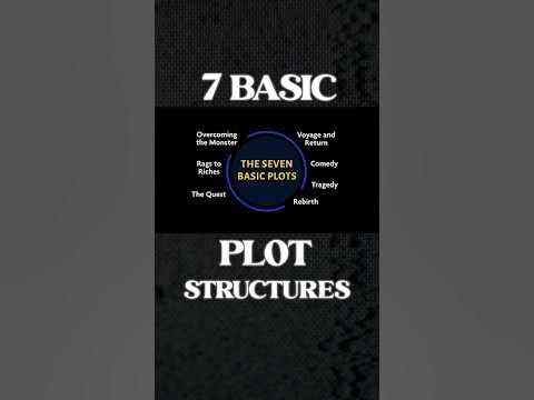 The 7 Basic Plot Structures - YouTube