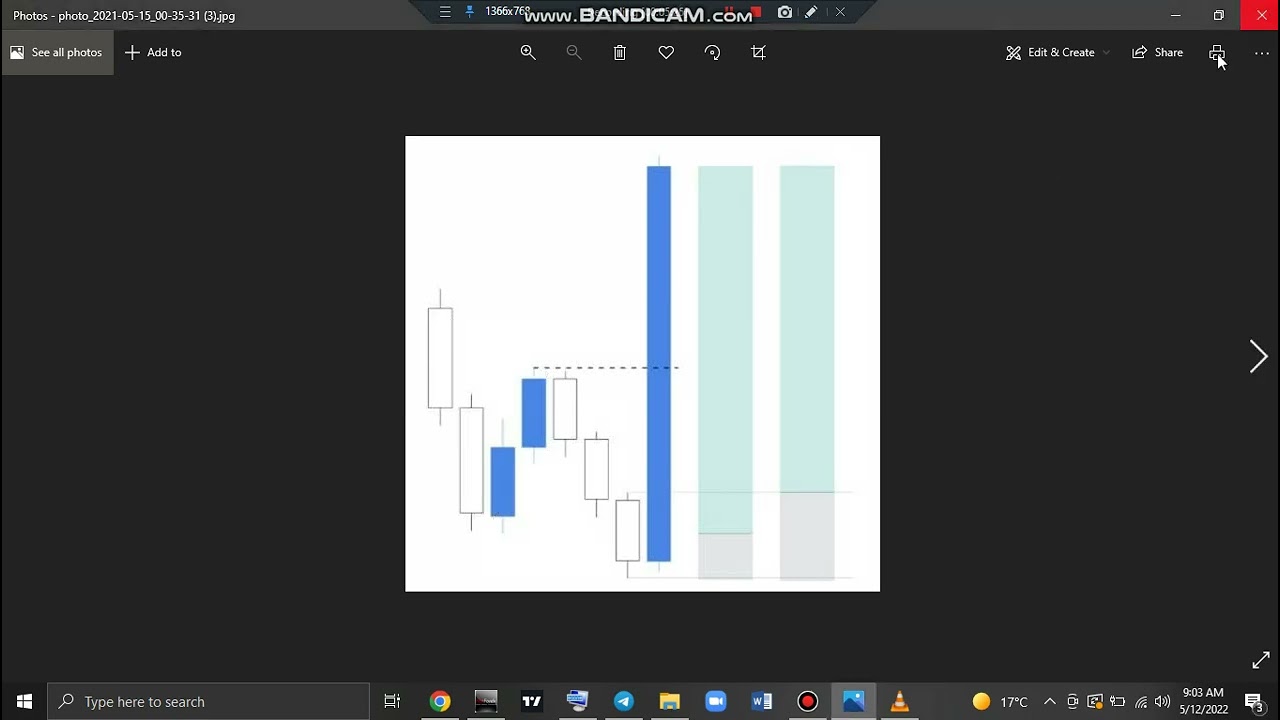 How to confirm entry using ChoCh setup Part 1 - YouTube