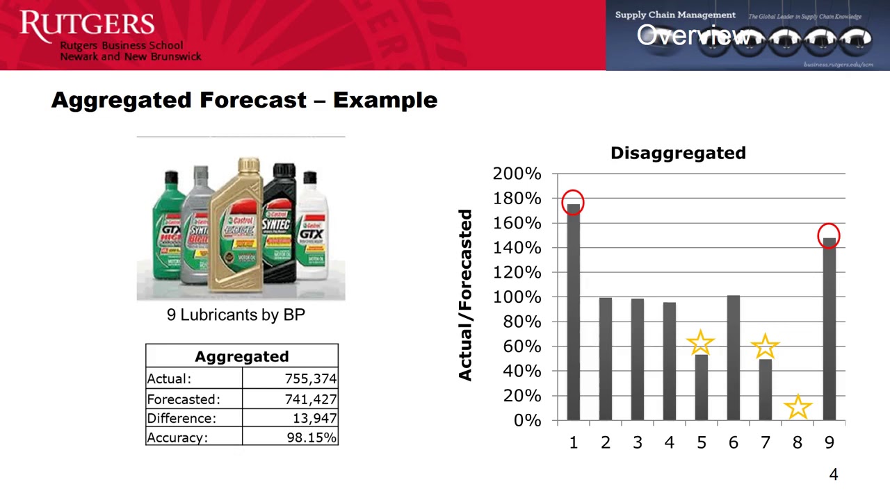 The basics of statistical forecasting models - Demand Analytics - YouTube