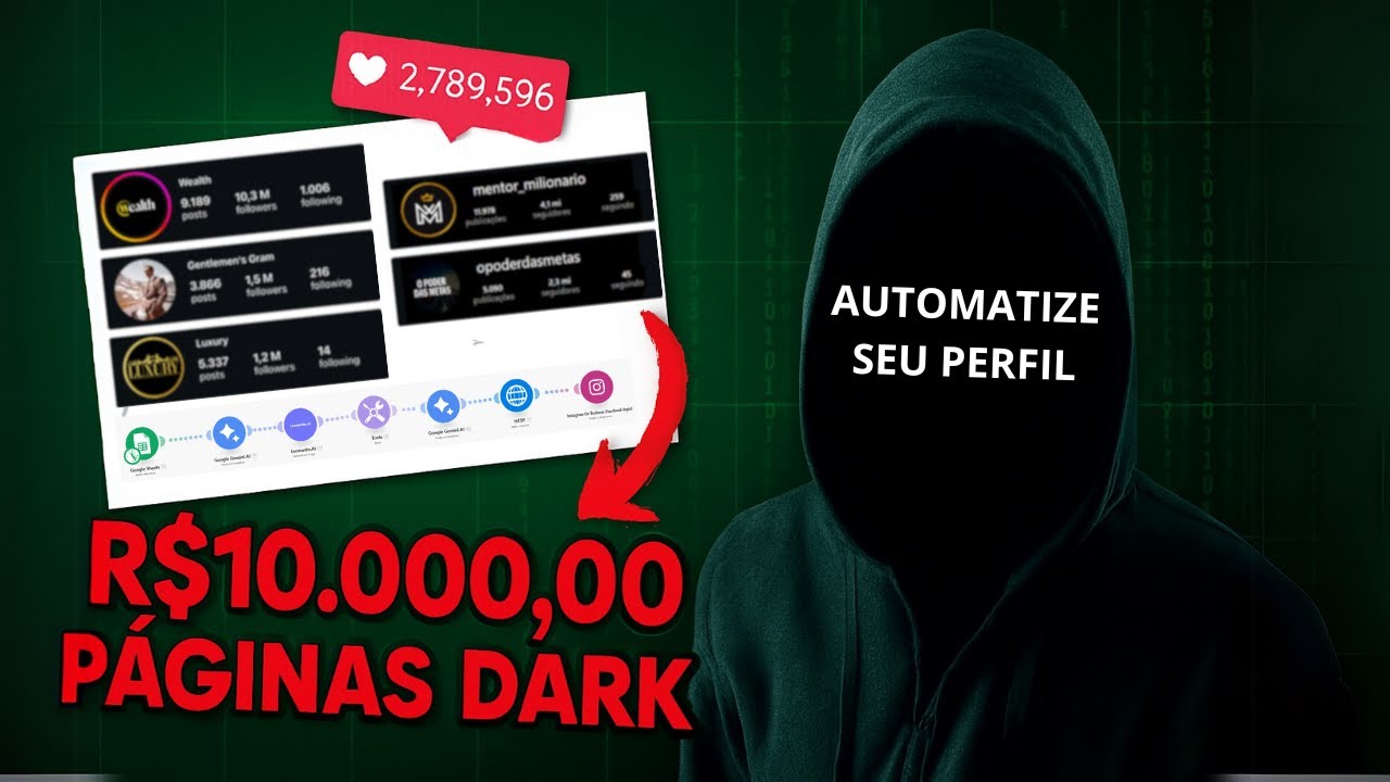 Como GANHAR DINHEIRO Com PERFIS DARK AUTOMATIZADOS no INSTA [ PASSO A ...