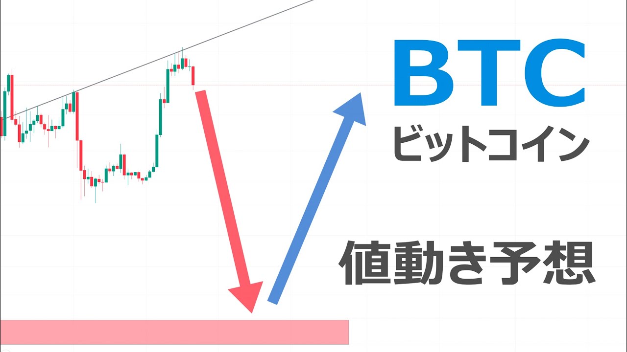 ビットコイン（BTC）値動き予想🤗 : 楽しいFXetc