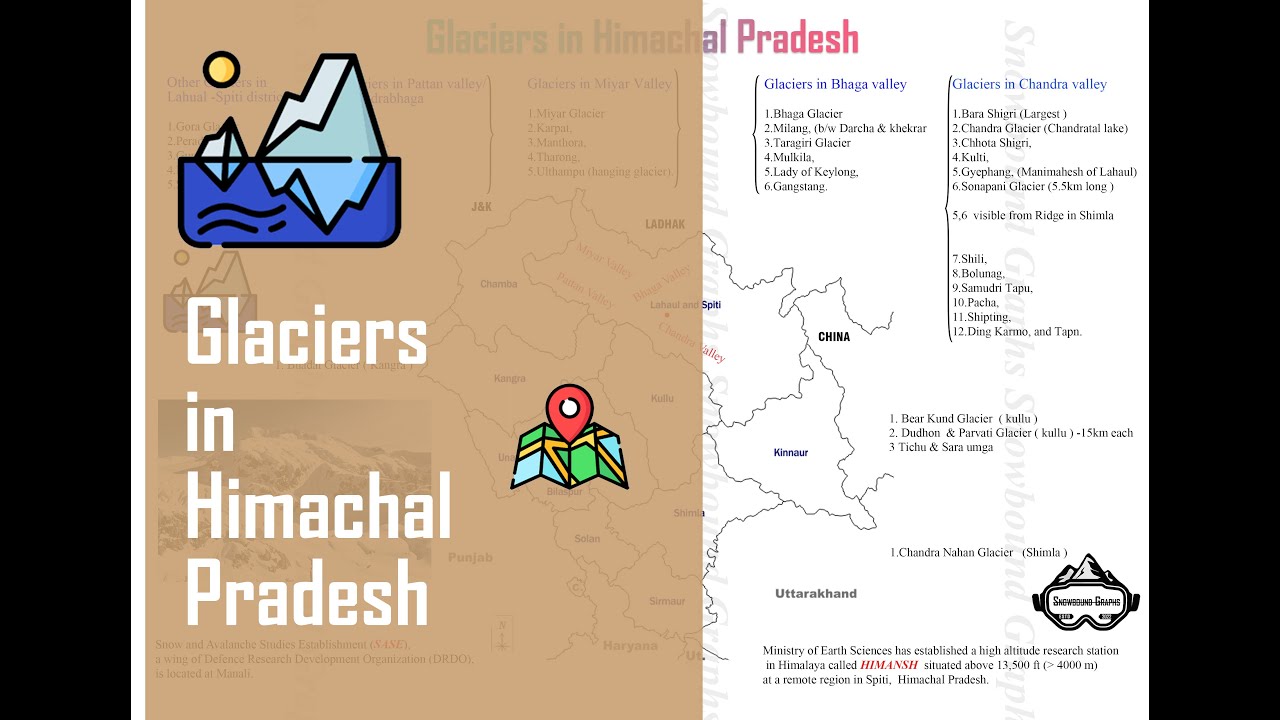 Glaciers in Himachal Pradesh HP GK Quick Revision - YouTube