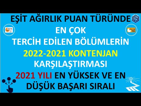 EŞİT AĞIRLIKTA EN ÇOK TERCİH EDİLEN BÖLÜMLERİN 2022-2021 KONTENJAN KARŞILAŞTIRMASI (Başarı Sıralı)