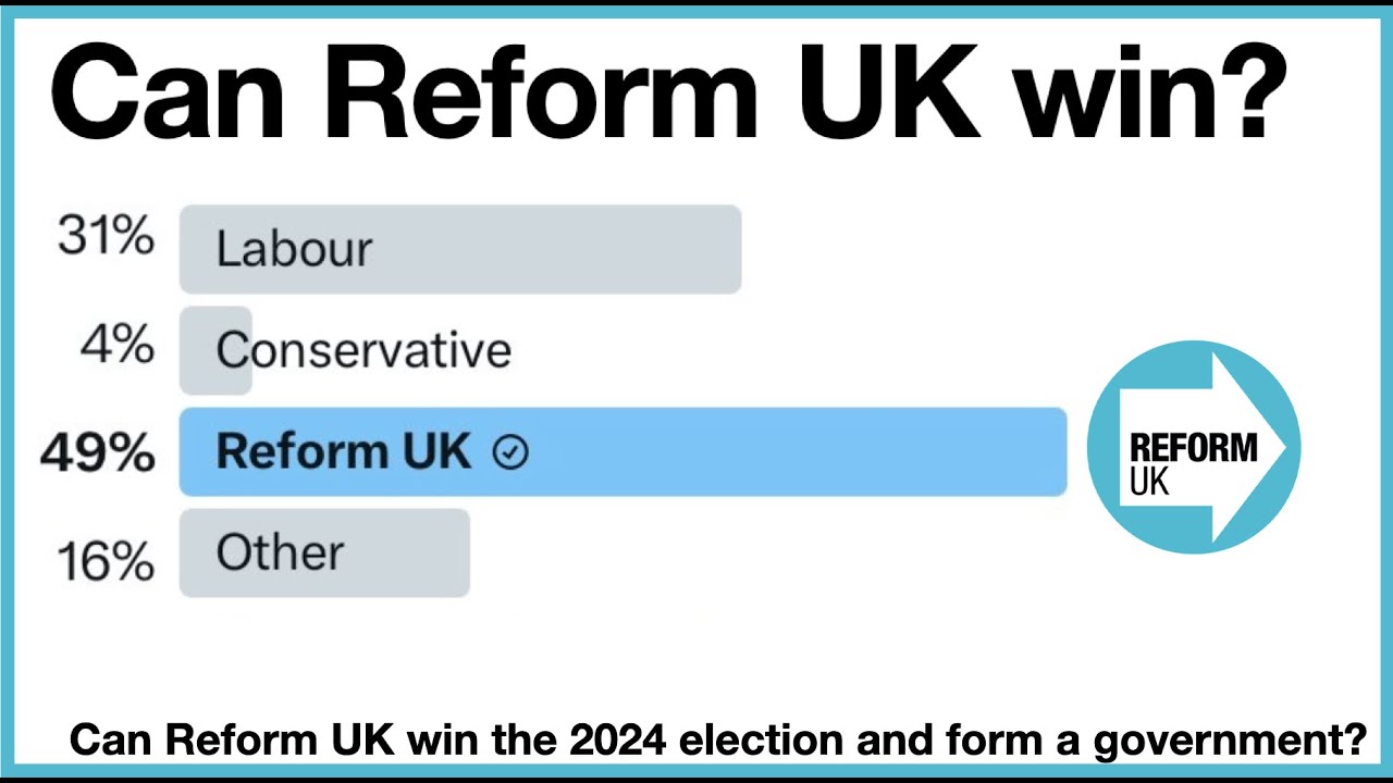 Can Reform UK win - YouTube