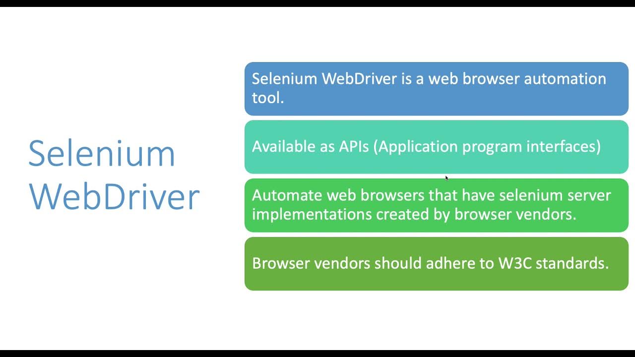 Selenium Webdriver introduction the basics - Part 1 - YouTube