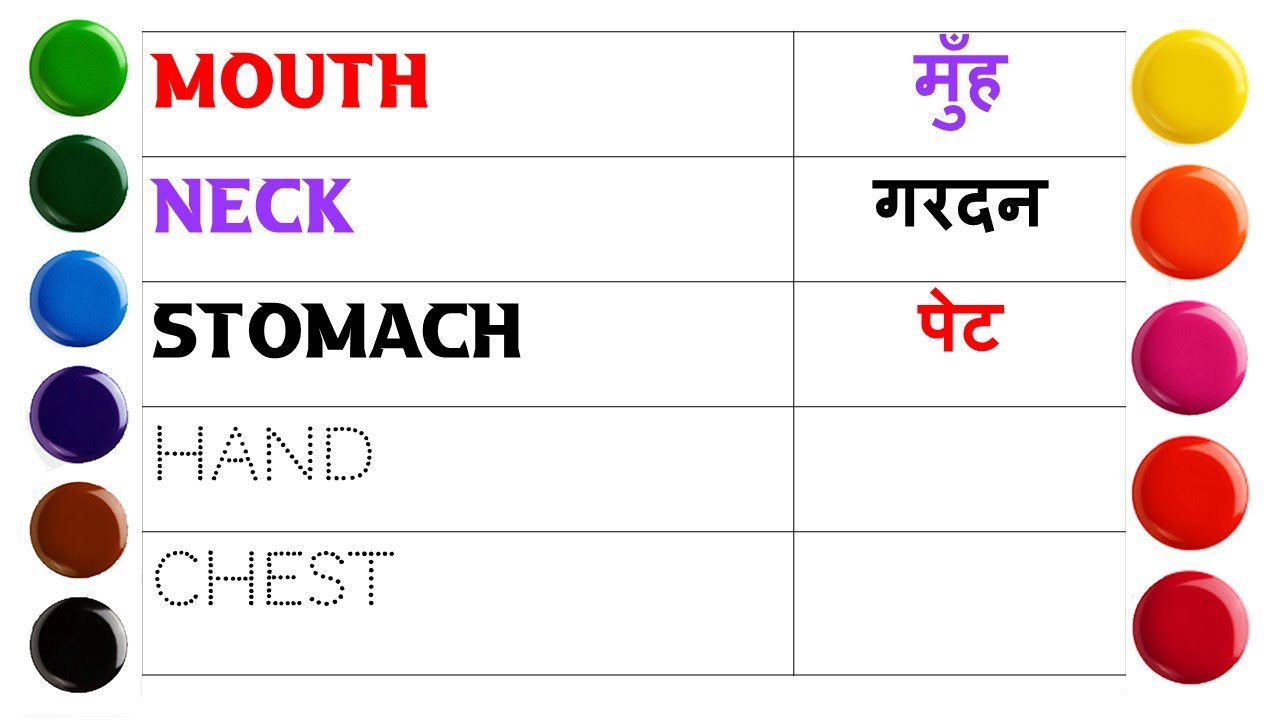 Body parts name with pronunciation | Learn Parts Of Body Name | Parts ...