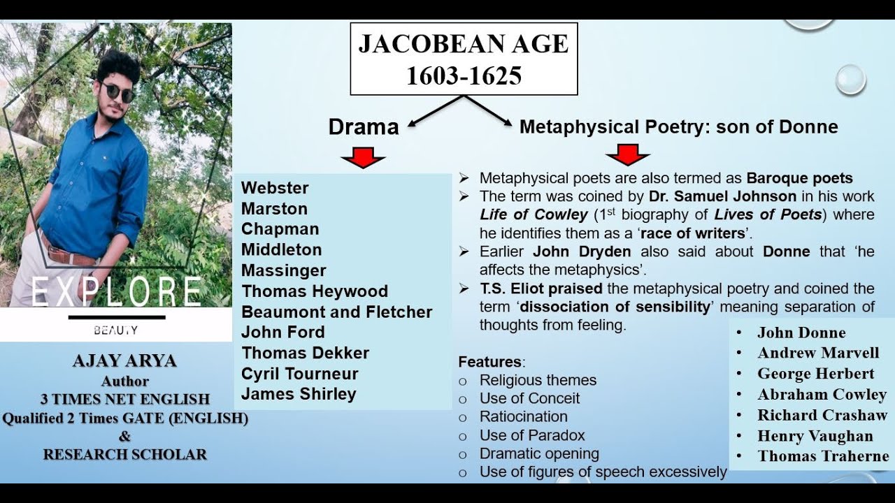 Jacobean Age || Metaphysical Poetry || NET/JRF English || by AJAY ARYA ...