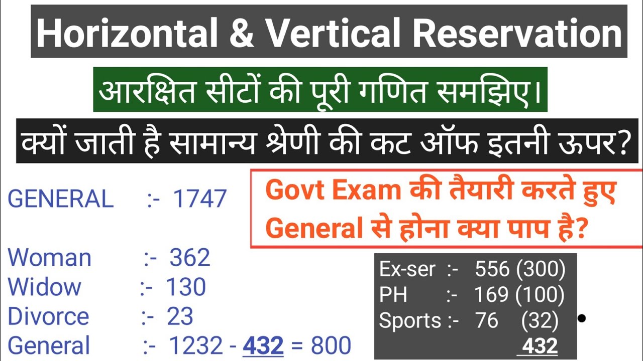 Reservation System | Distribution of seats in reservation | Horizontal ...