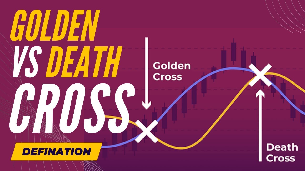 हिंदी में Bitcoin Death Cross & Golden Cross Explained - YouTube
