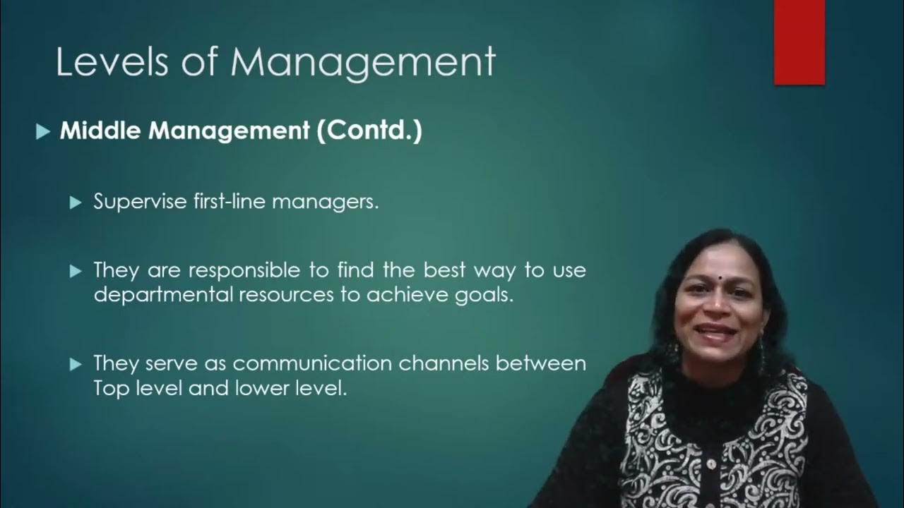 MMPC - 001 (Part- 2) Management Functions and Organization Processes - YouTube